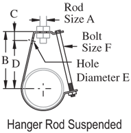 J1205 thru J1280 - "J" Conduit & Pipe Hanger (1-5/8" Series) | Unistrut ...