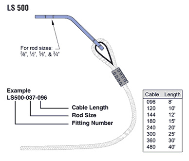 Seismic Pivot Fittings - LS 500 | Unistrut Hawaii | Honolulu, Hawaii