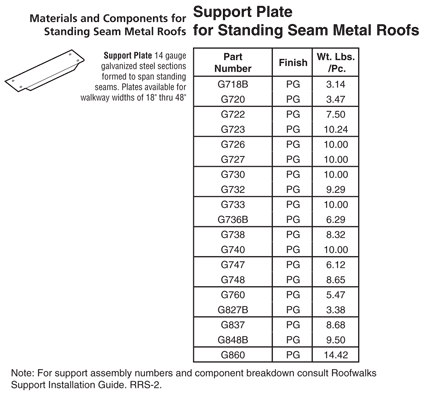 Roofwalks® Support Plate | Unistrut Hawaii | Honolulu, Hawaii