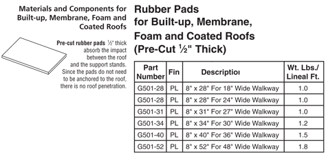 Roofwalks® Rubber Pads | Unistrut Hawaii | Honolulu, Hawaii