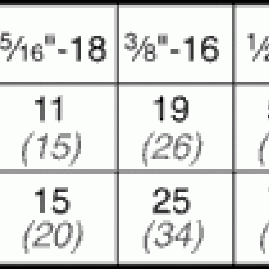 P1028 - 5 Hole, Flat Plate Fitting | Unistrut Hawaii | Honolulu, Hawaii