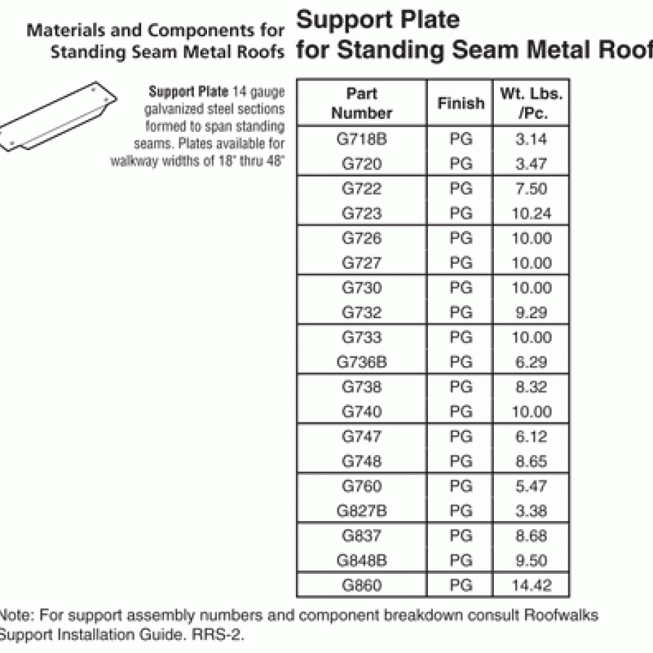 Roofwalks® Support Plate | Unistrut Hawaii | Honolulu, Hawaii