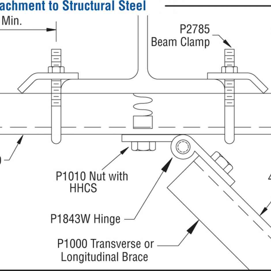 Bracing- Structural Anchor [Structural Steel] Application | Unistrut ...